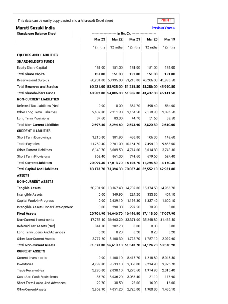 Balance Sheet of Ms | PDF | Balance Sheet | Equity (Finance)