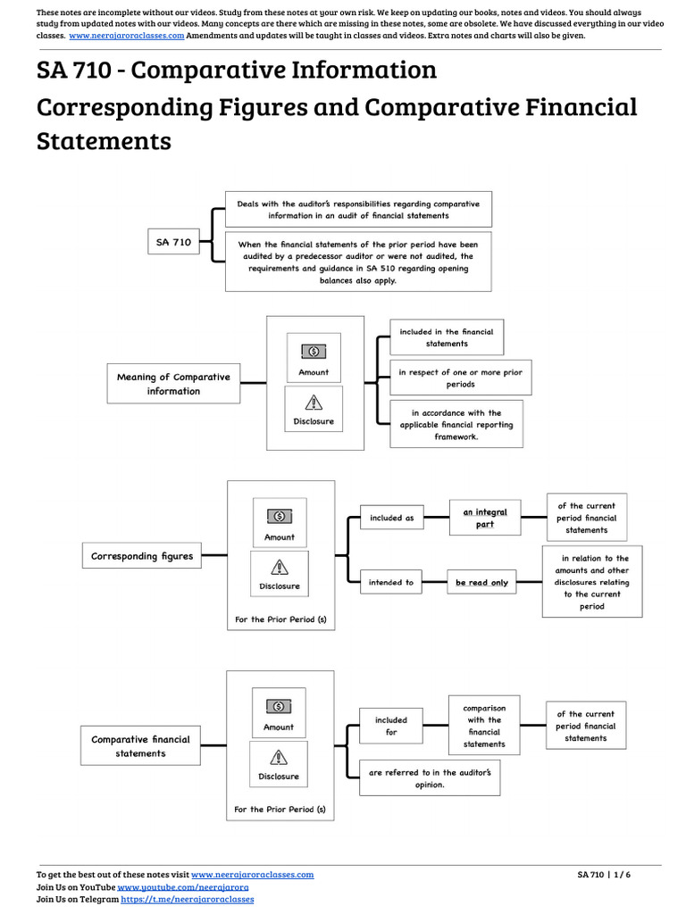 SA 710: Corresponding vs Comparative Figures | PDF | Auditor's Report ...