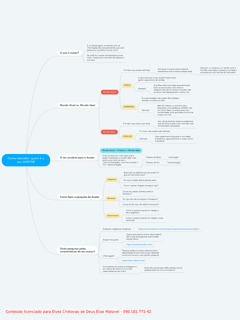 Como Descobrir Quem o Seu AVATAR | PDF | Autoestima