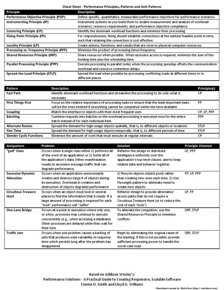 Cheatsheet: Performance Principles Patterns and Anti Patterns | PDF ...