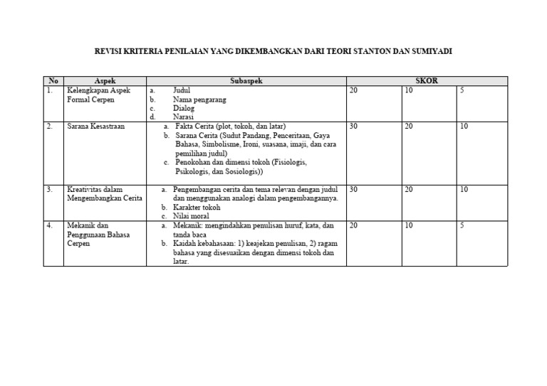Kriteria Penilaian Analisis Cerpen Yang Dikembangkan Dari Teori Stanton ... Kriteria Penilaian Analisis Cerpen Yang Dikembangkan Dari Teori Stanton ...
