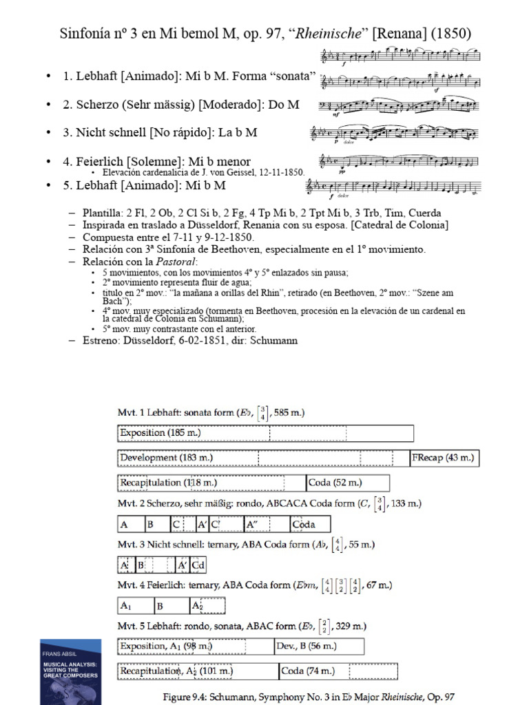 Algunos gráficos Sinfonía nº 3, Renana, de Schumann | PDF | Musicología ...