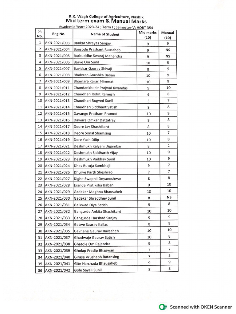 HORT 354 Mid & Manual Marks | PDF