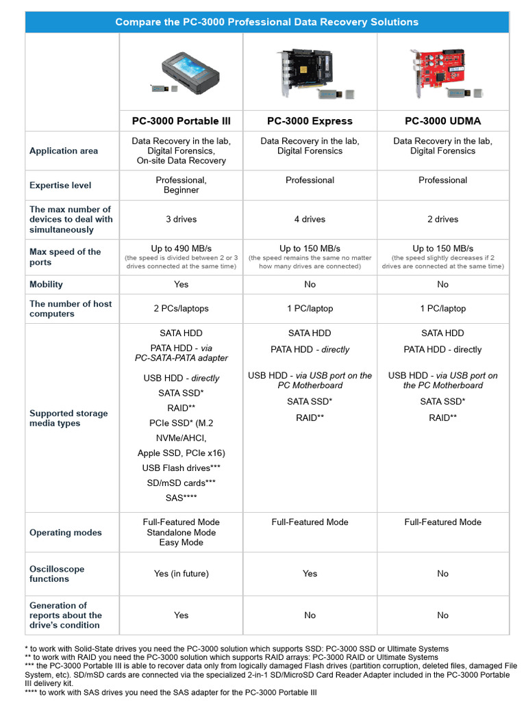 PC-3000 Data Recovery Solutions Comparison | PDF | Solid State Drive ...