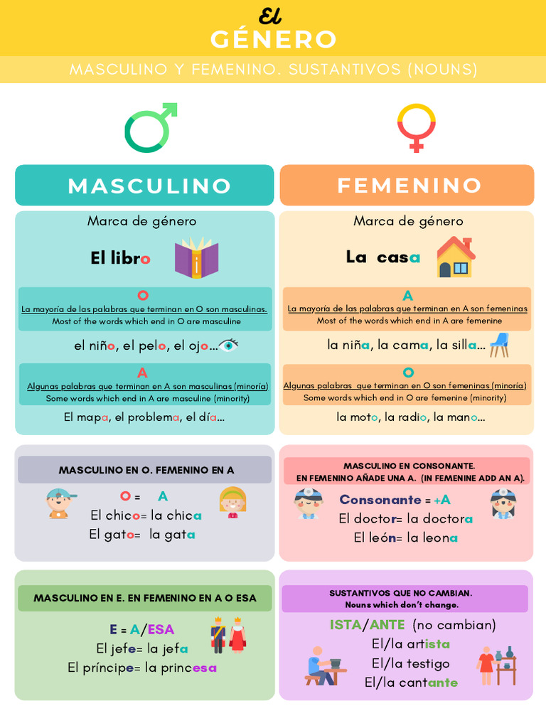 Infografía-El Género. MDRuizPalao | PDF | Idiomas | Estudios de idiomas ...