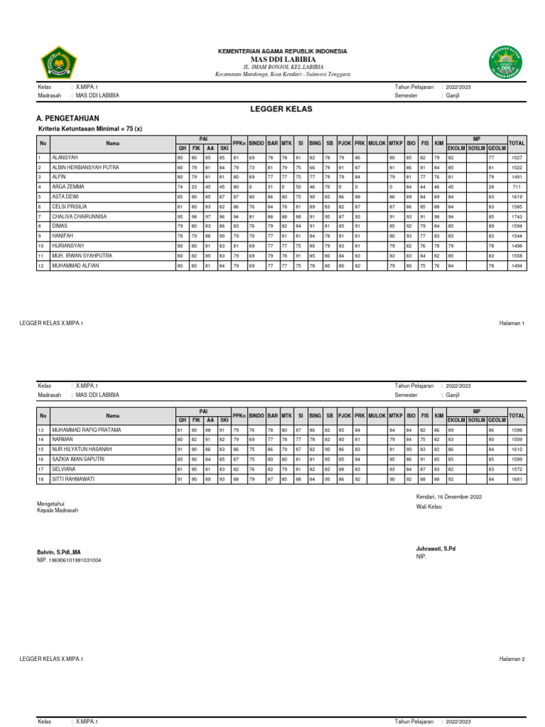 Legger X.MIPA.1 | PDF