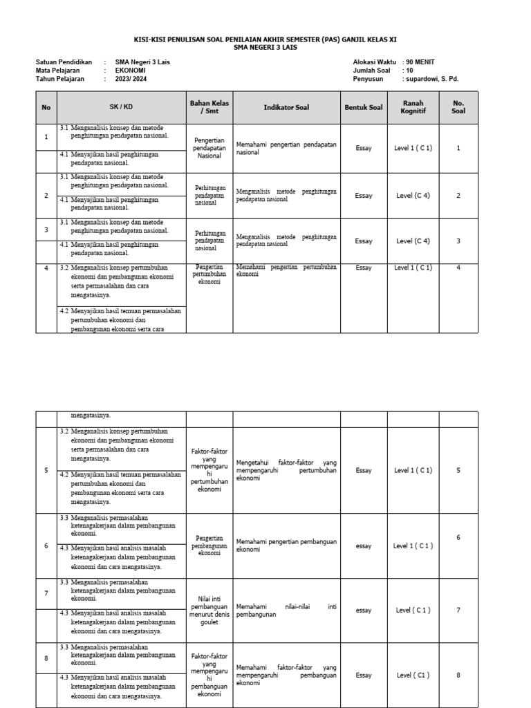 Kisi Soal Eko Pas Ganjil Kelas Xi 2023 | PDF
