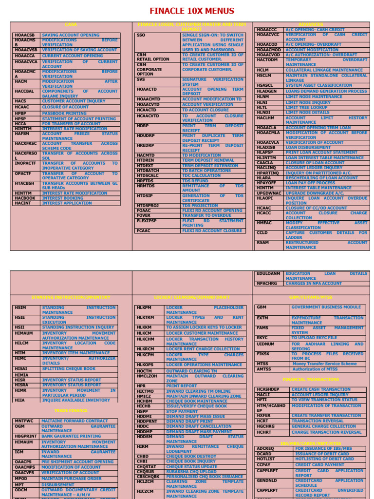 Menu Option Finaclex | PDF | Cheque | Debit Card