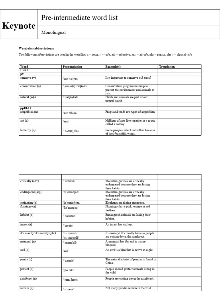 Keynote Pre-Intermediate Wordlist - Unit 1 | PDF | Endangered Species | Reptile