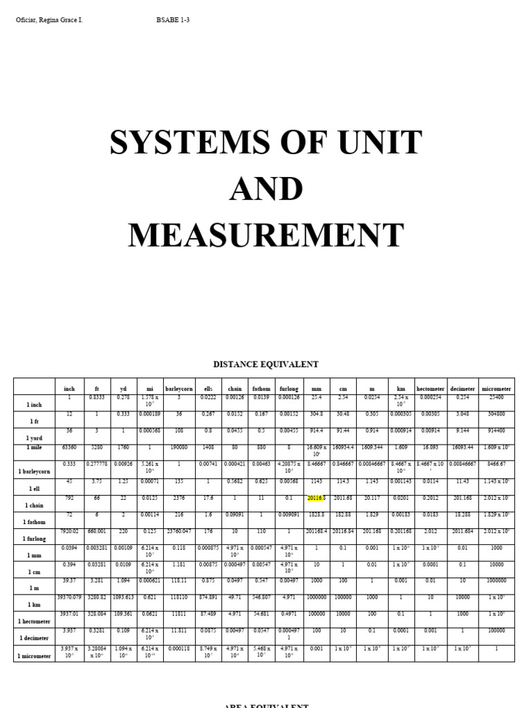 Systems of Unts and Measurements | PDF | Ton | Litre