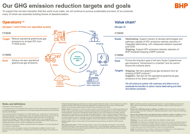 BHP Decarbonisation Strategy | PDF | Carbon Offset | Greenhouse Gas