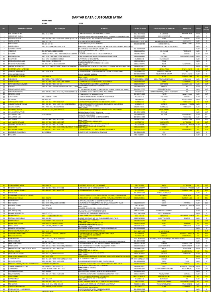 Data Toko Jawa Timur Lombok Bali Jan Des 22 | PDF