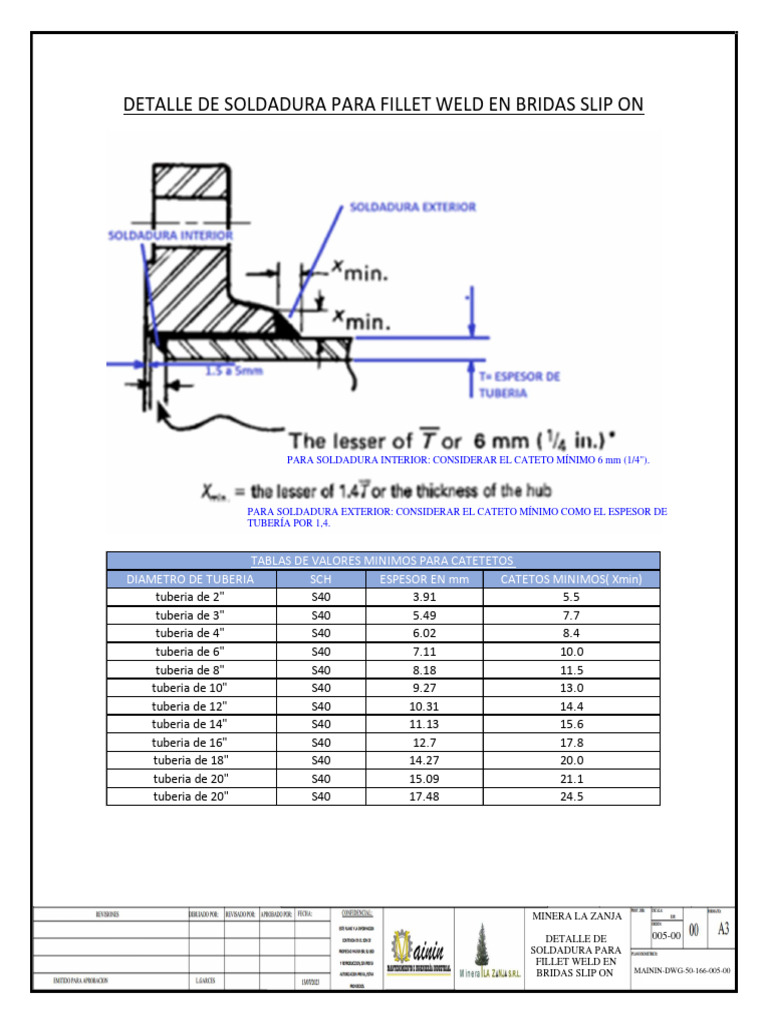 Detalle de Soldadura para Fillet Weld en Bridas Slip On | PDF