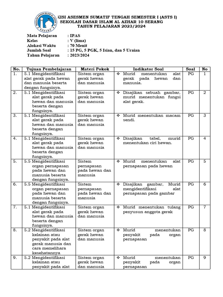 Kisi-Kisi Soal Kelas 5 IPAS ASTS I 2023-2024 | PDF