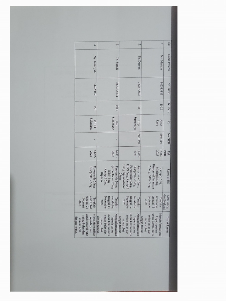 Monitoring PRB | PDF