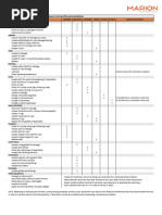 Daily Mill Machine Inspection Checklist | PDF | Manufactured Goods ...