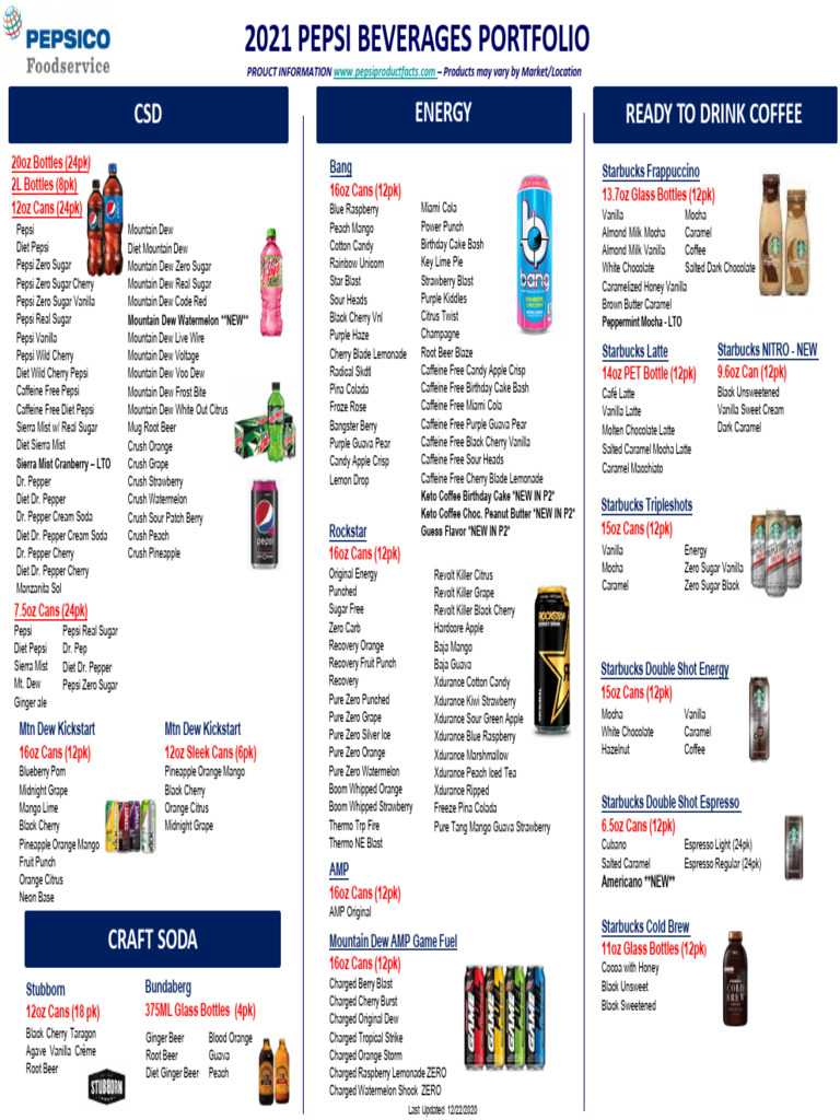 2021 Pepsi Product Portfolio List | PDF | Berry | Drink