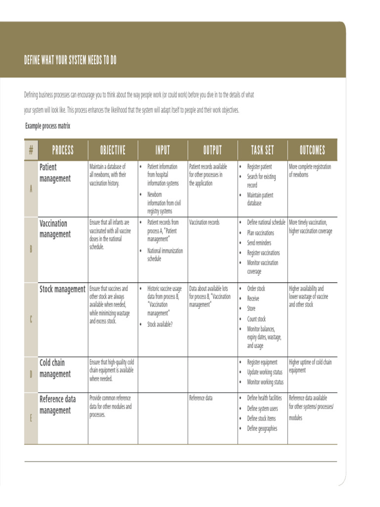 Project Part 4 - Process Matrix | PDF | Vaccines | Databases
