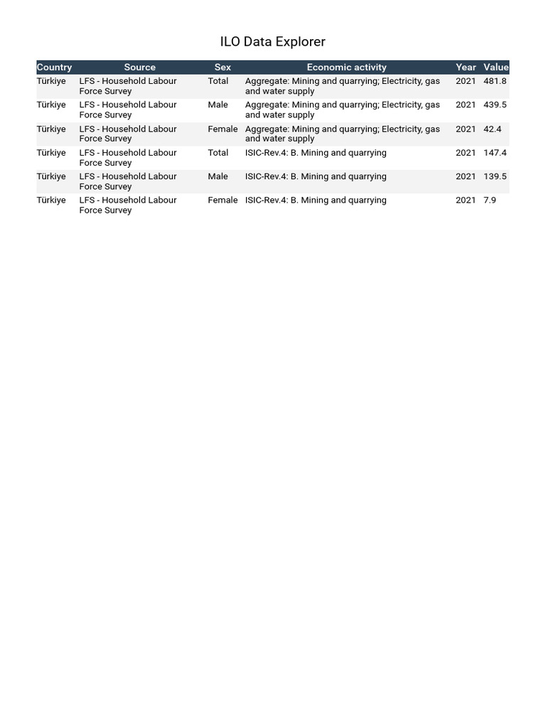 ILO Data Explorer | PDF