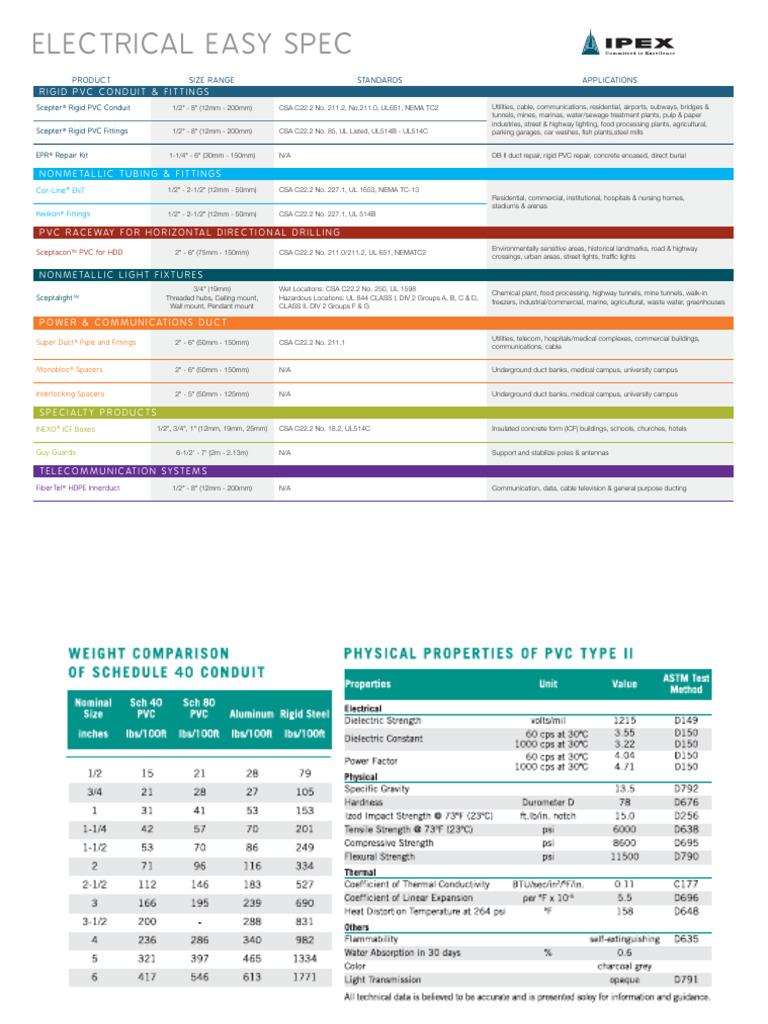 FT Tubo Conduit SCEPTER | PDF | Civil Engineering | Building Materials