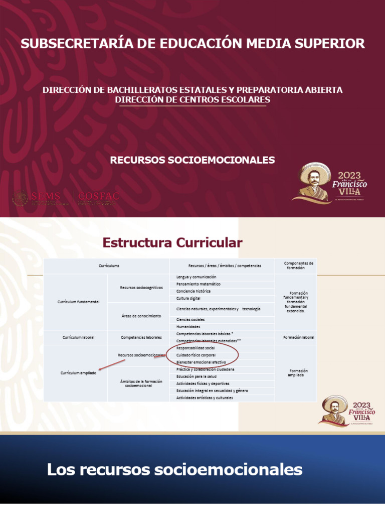 4,. Actividades Artisticas y Culturales | PDF | Las emociones | Plan de ...