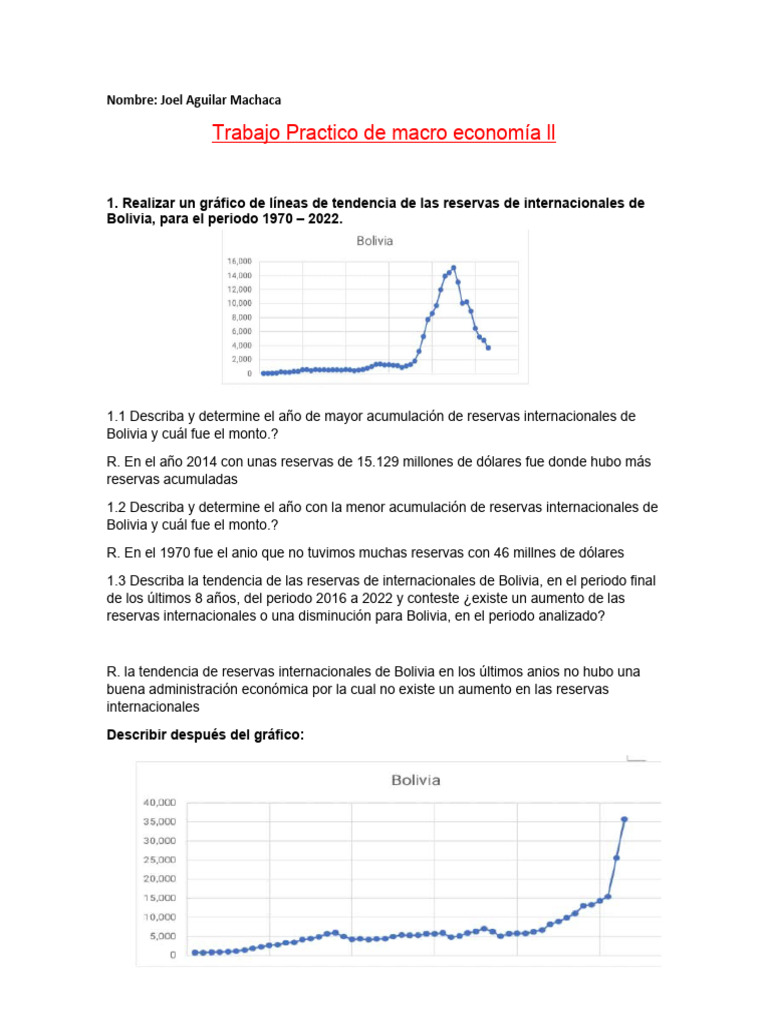 Practica de Macro 2 | PDF