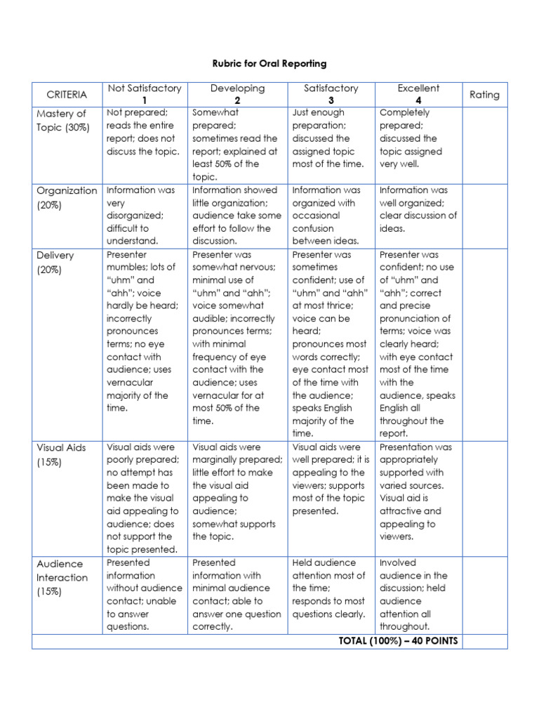 Rubric For Oral Reporting | PDF | Human Communication | Linguistics