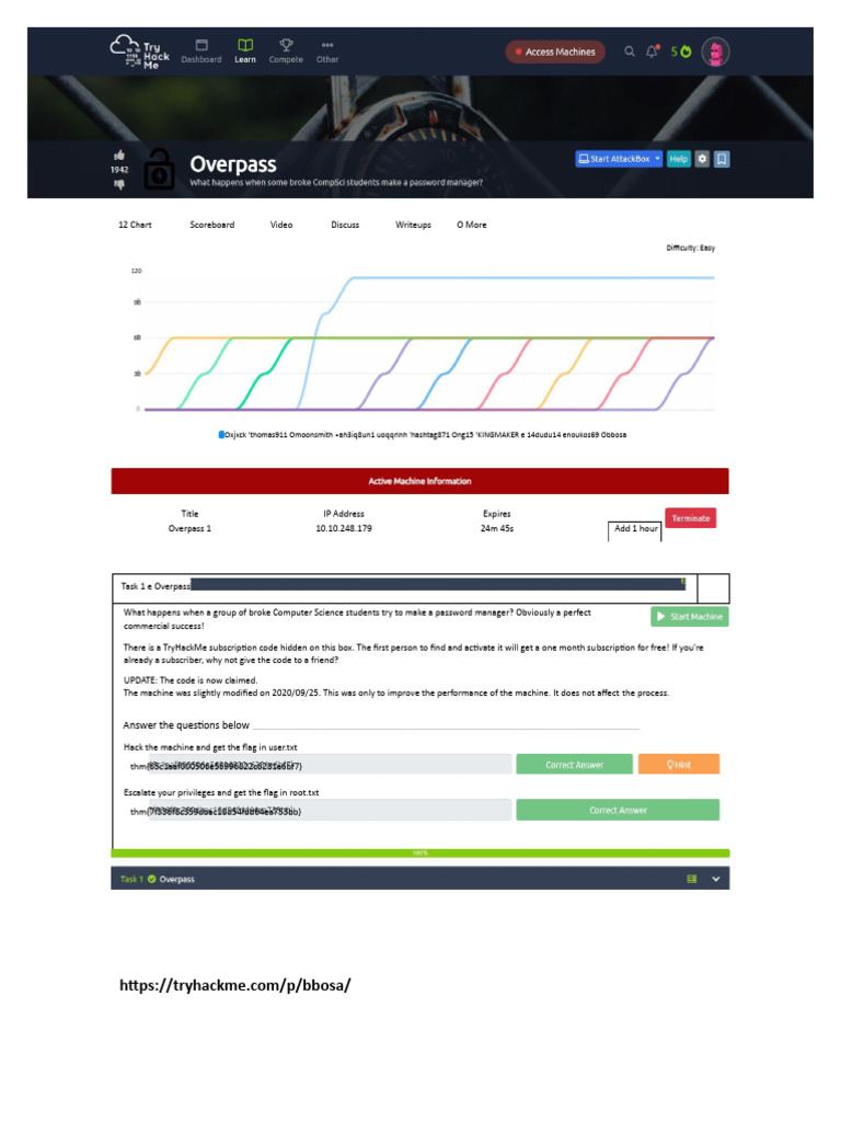 Tryhackme Room Overpass 2023 | PDF