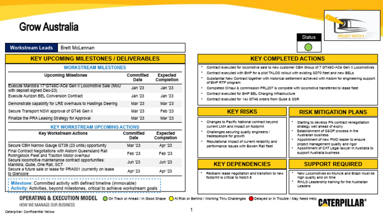 Notch 8 Status - Jan 23 - v2 | PDF | Transport | Land Transport