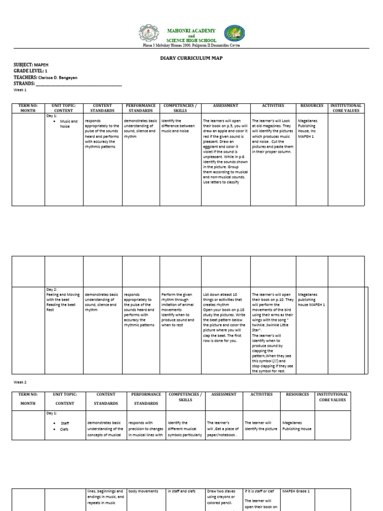 Curiculum MApeh Grade 1 | PDF | Rhythm | Learning