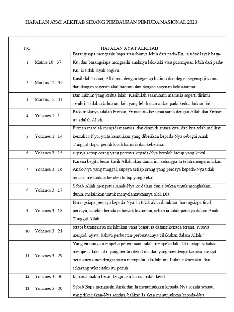 Hafalan Ayat Alkitab SPPN 2023 | PDF