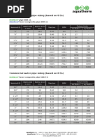 Drainage Invert Level Calculation (Download & Use) | PDF