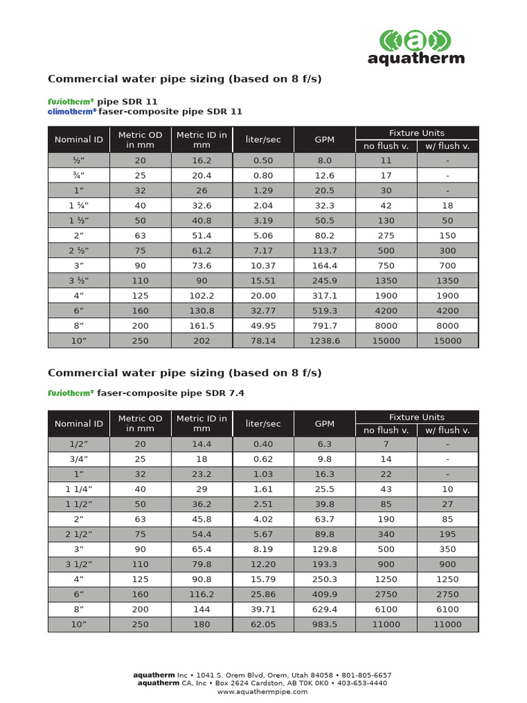 PPR Pipe Sizing | PDF | Civil Engineering | Machines