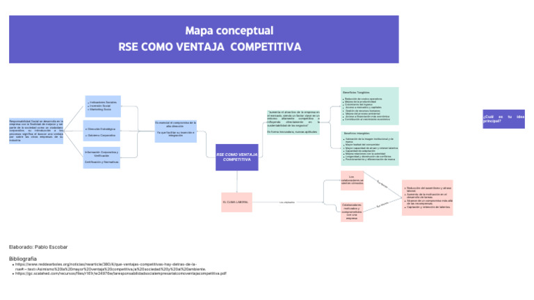 Mapa Conceptual RSE | PDF | Responsabilidad social corporativa | Business