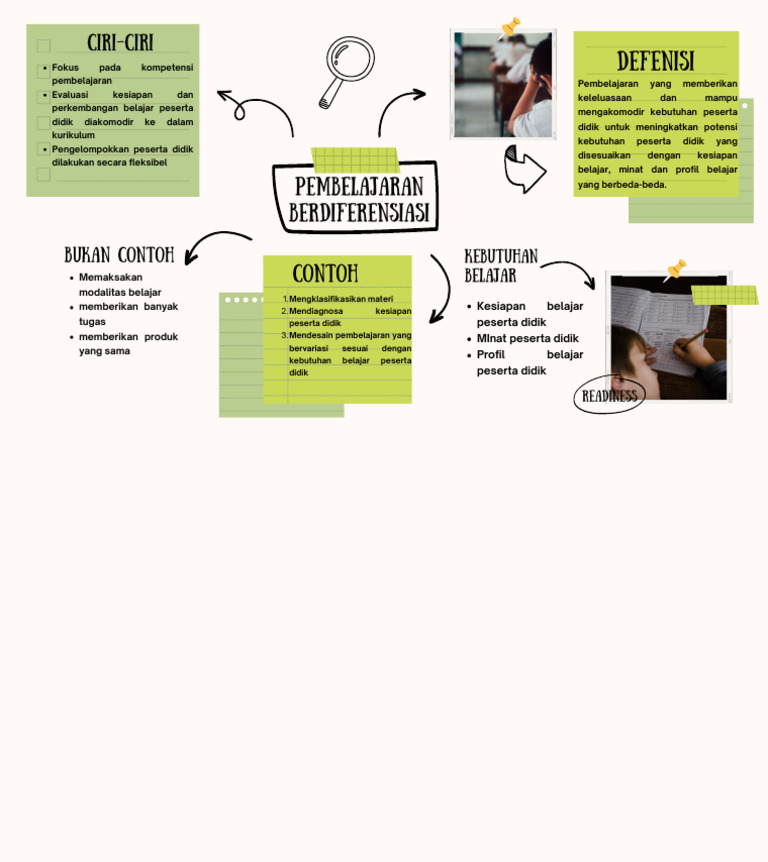 Mind Mapping - Topik 1 - Kelompok 2 | PDF