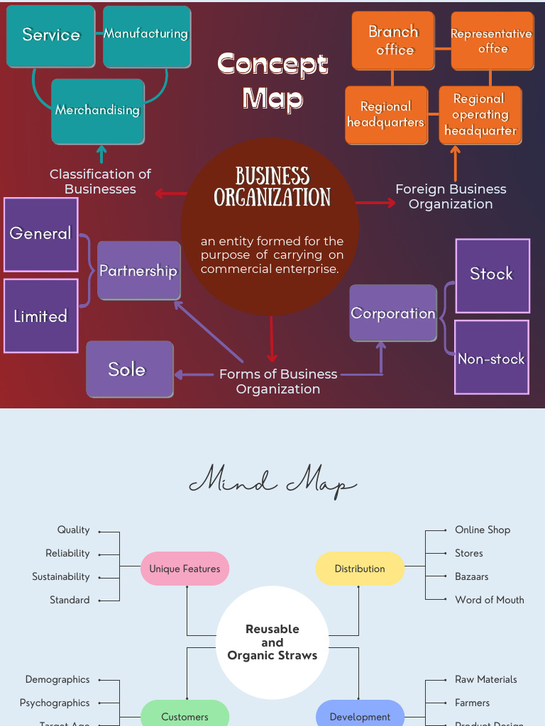 Concept Map | PDF | Corporations | Economies