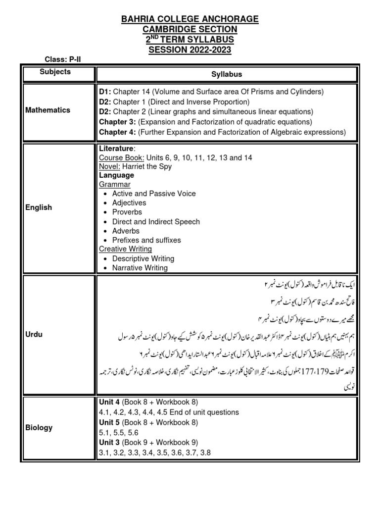 PII 2nd Term Syllabus 2022-2023 | PDF | Surah | Quran