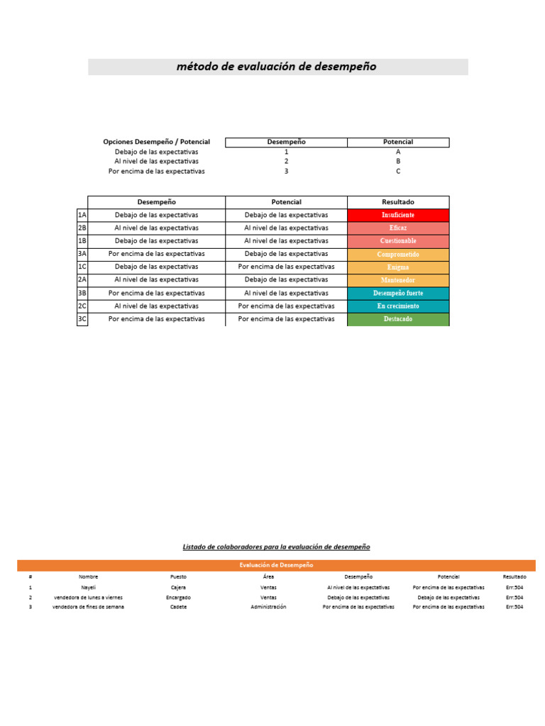Plantilla Matriz de Talento 9 Box Grid Excel Formulas | PDF