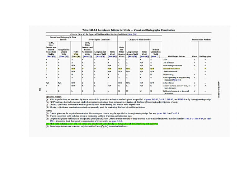 Porosity Visual Fillet Weld | PDF