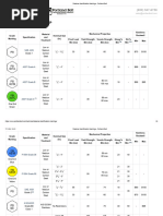 SAE J429 - Portland Bolt | PDF | Screw | Steel