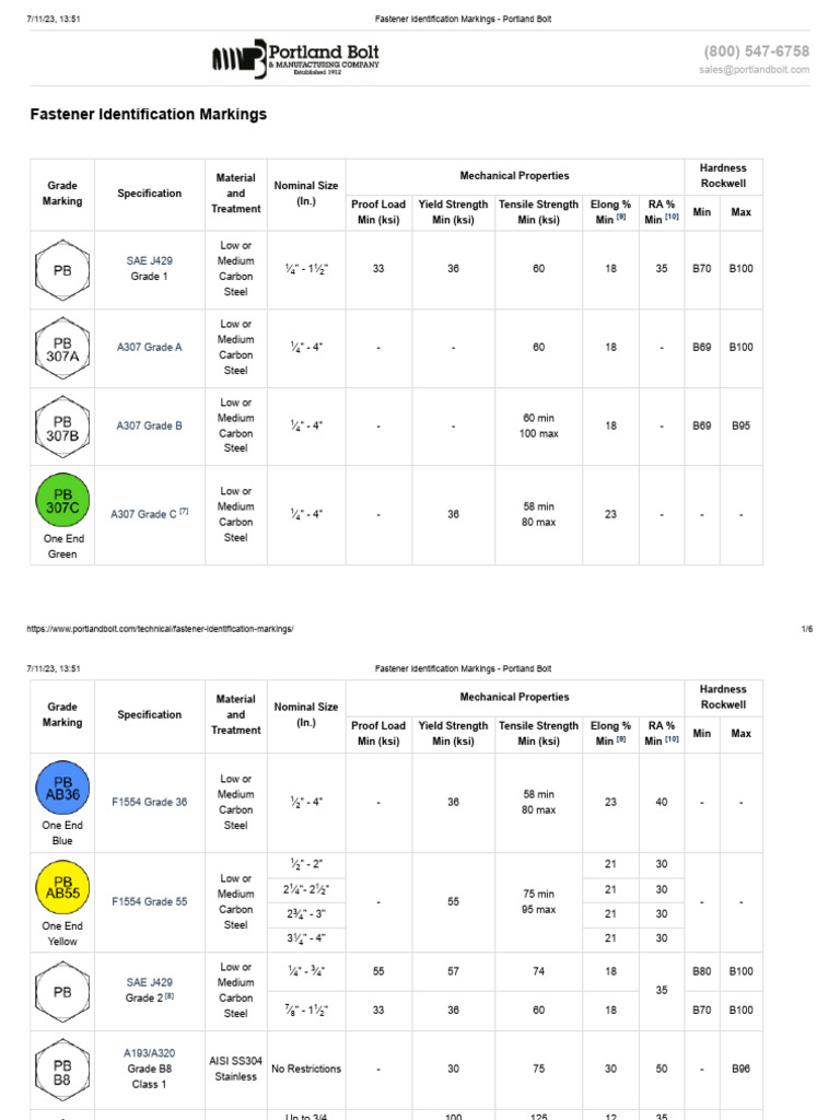 Fastener Identification Markings - Portland Bolt | Download Free PDF ...