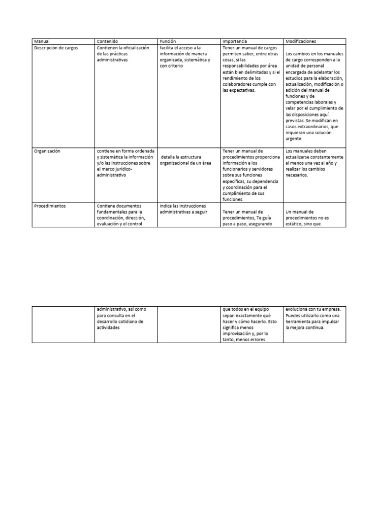 Cuadro Comparativo Manuales de Organizacion | PDF | Informática | Business