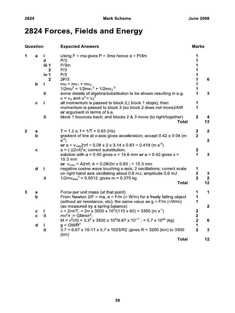 2824 June 2008 MS | PDF