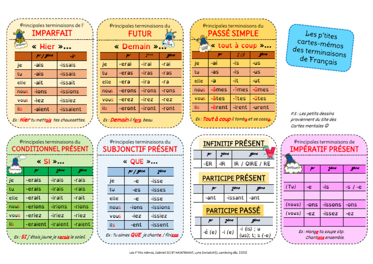 Les Ptits Memos de Lyne Les Terminaisons A Tous Les Temps Dec. 2020 ...