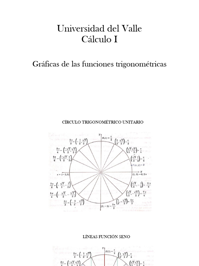 Gráficas Funciones Trigonom. | PDF | Funciones trigonométricas | Álgebra