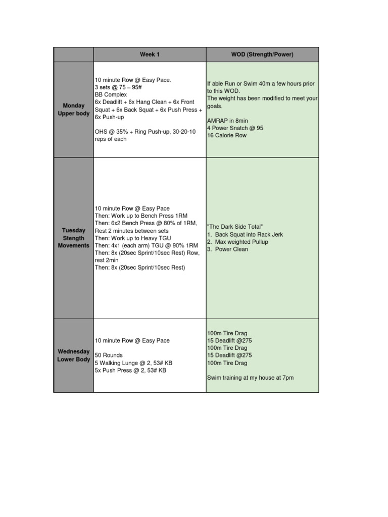 Weekly CrossFit Training Plan | PDF | Kettlebell | Weight