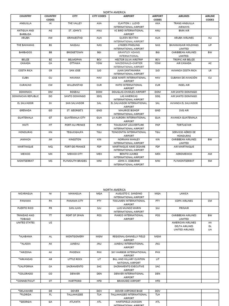 Iata Codes North America | PDF | Aviation | Airlines