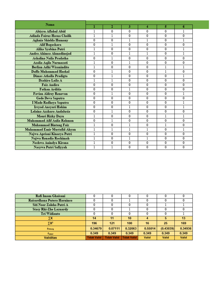 Student Assessment Data Analysis | PDF