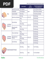 Weber Grill Cooking Times Guide | PDF | Steak | Roasting