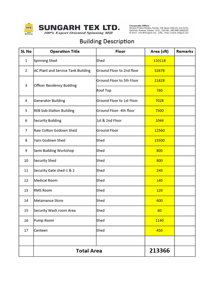 Sungarh Tex Ltd Building Overview | PDF